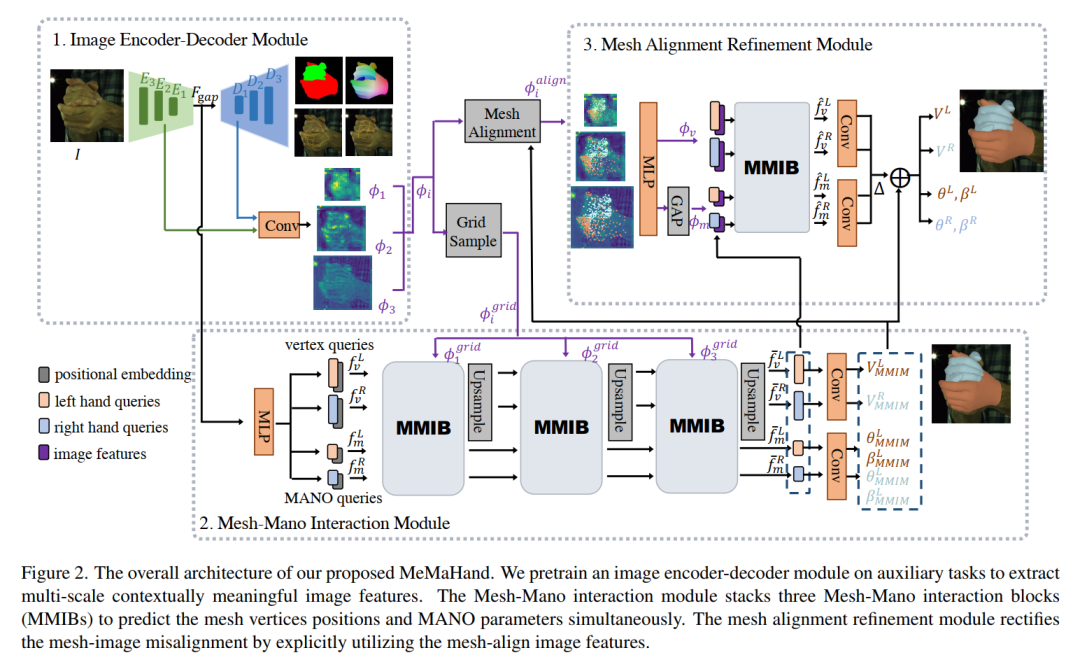 字节跳动CVPR 2023论文精选来啦（内含一批图像生成新研究）-CSDN博客