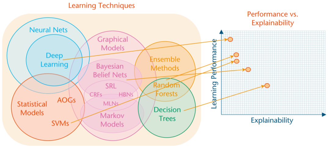 美国DARPA XAI项目对可解释AI的探索-CSDN博客