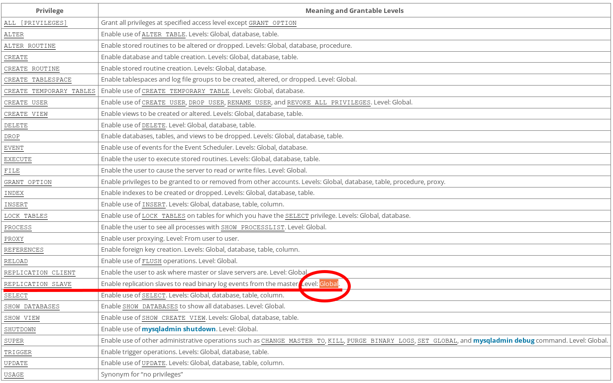 redhat linux安装mysql5.6版（非常简单）_redhat5.6下载-CSDN博客