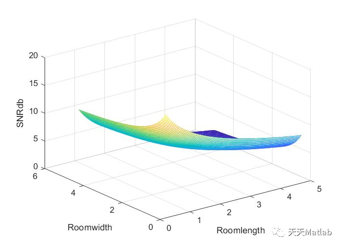 【通信】基于matlab模拟室内VLC模型（含BER和SNR）附matlab代码_simulation code for mimo vlc的matlab代码复现-CSDN博客
