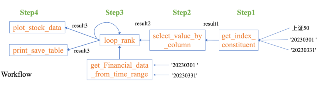 Data-Copilot: 大语言模型做你最贴心省事的数据助手-CSDN博客