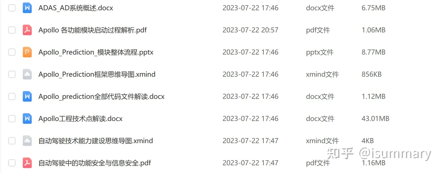 分享Apollo预测（prediction）模块最全教程_appredict-CSDN博客