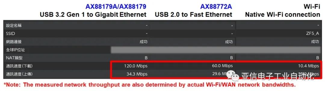 基于亚信AX88179A芯片的USB 3.2转千兆以太网设计_asix ax88179a usb 3.2 gen1 to gigabit ...