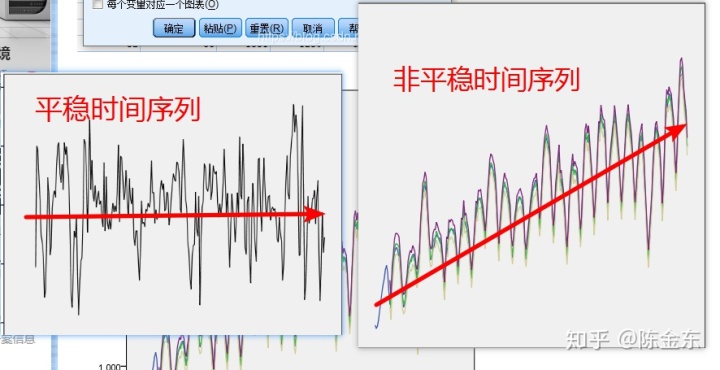 时间序列分析matlabspss 时间序列分析weixin39668408的博客 Csdn博客 