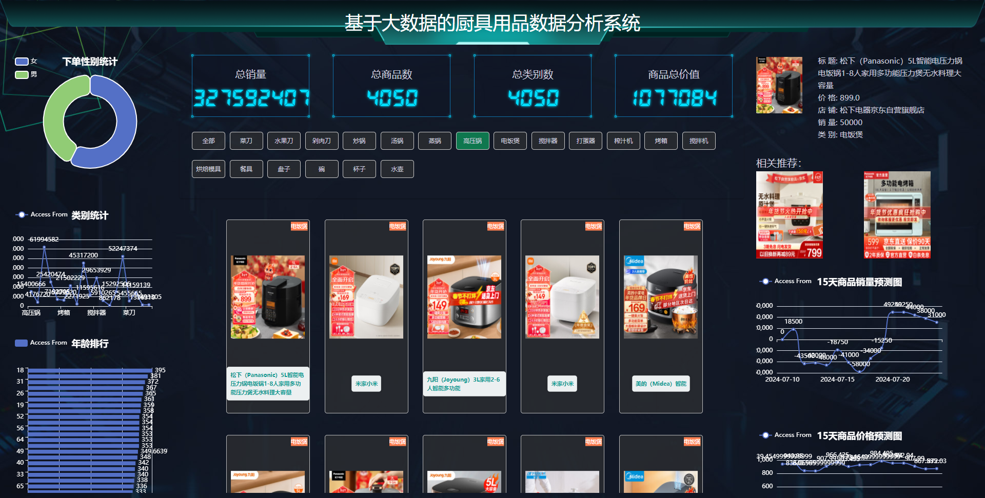 Python毕设之大数据项目 Django基于大数据实现的厨具用品数据分析系统 Csdn博客