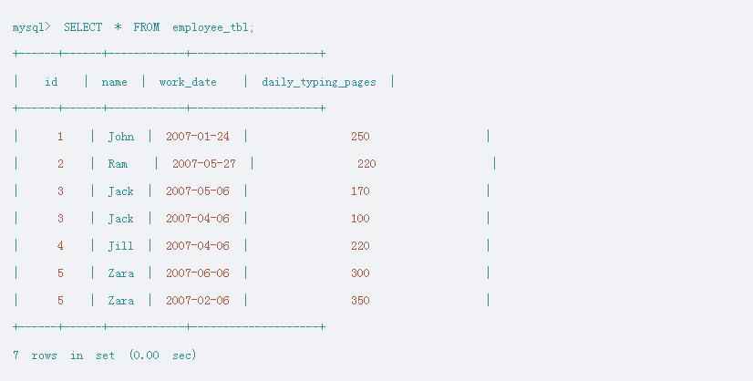 Mysql中max函数如何使用？mysql Max Csdn博客 