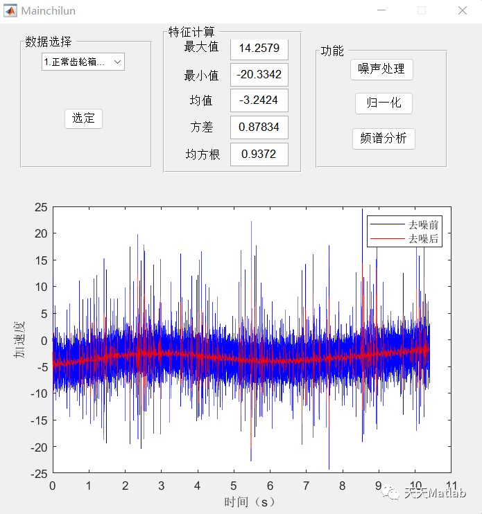 【数据分析】基于matlab实现齿轮箱振动数据分析基于matlab振动分析 Csdn博客