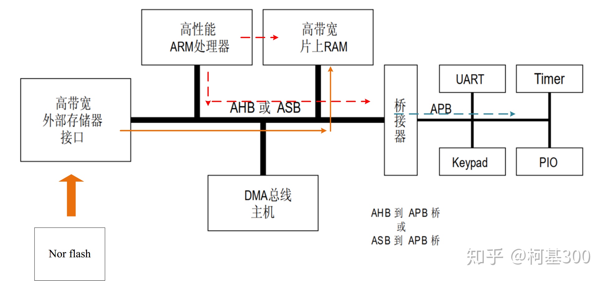 pmbus总线规范中文版_AMBA总线学习(1)_weixin_39819576的博客-CSDN博客