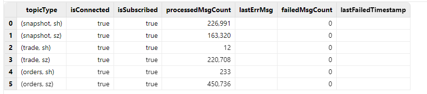 NSQ 行情数据无忧处理丨DolphinDB easyNSQ 模块使用教程_nsq行情和level2行情-CSDN博客