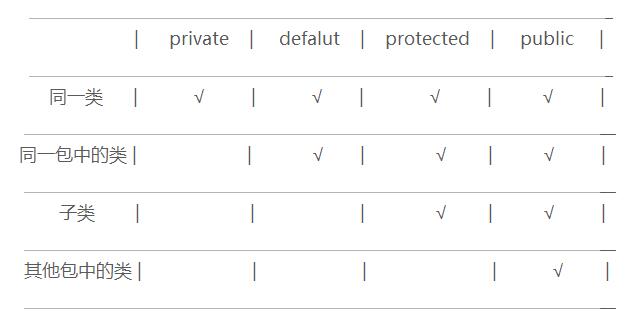Java：不同包（package）的类之间如何调用（import）如何使用不在同一个包中的类 Csdn博客 