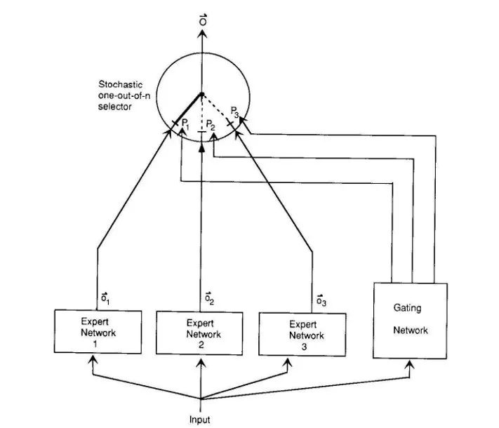 【昇思MindSpore技术公开课】第十讲 MoE 课程回顾_sparsemoe-CSDN博客