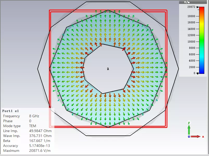 一文了解常用的微波传输线（一）_微带线的模式-CSDN博客