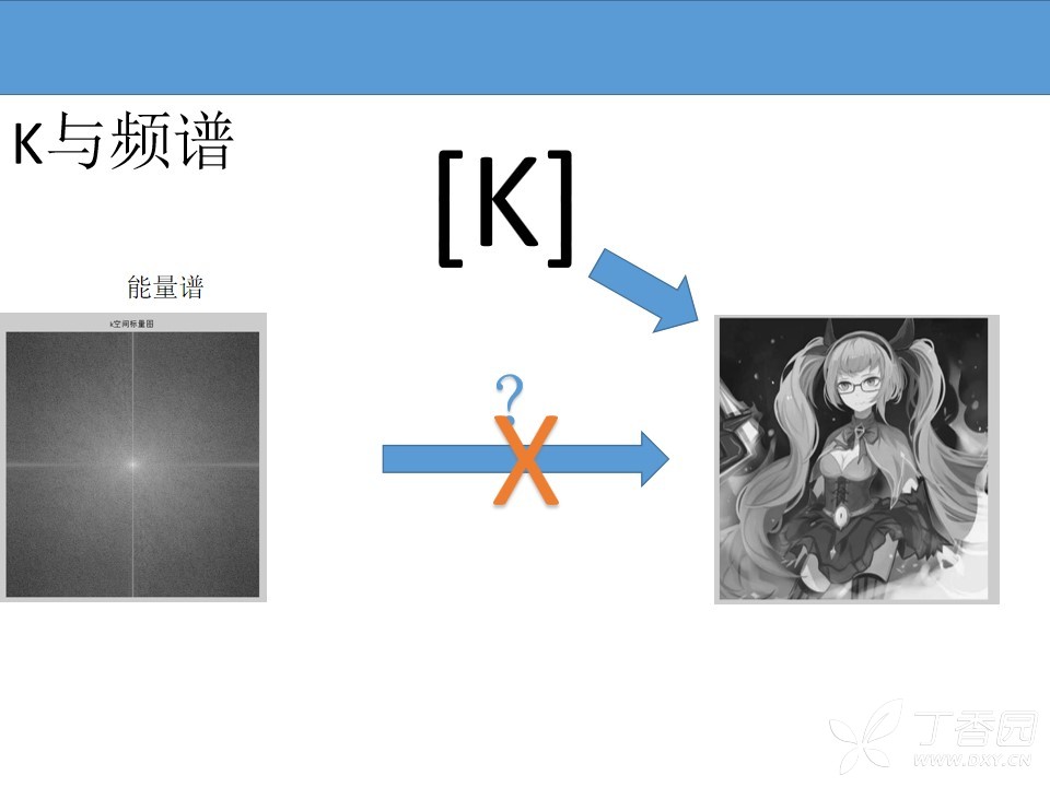 matlab mri的k空间,磁共振K空间解析-CSDN博客