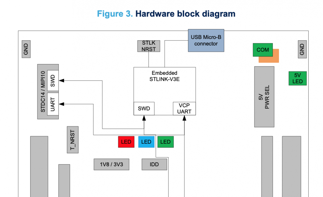 [STM32U5]【NUCLEO-U5A5ZJ-Q测评】pwm驱动板载LED和自定义引脚PWM输出控制LED-CSDN博客