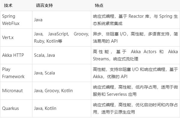 java Web技术的演进：从 Servlet、SpringMVC到 WebFlux_java webflux-CSDN博客