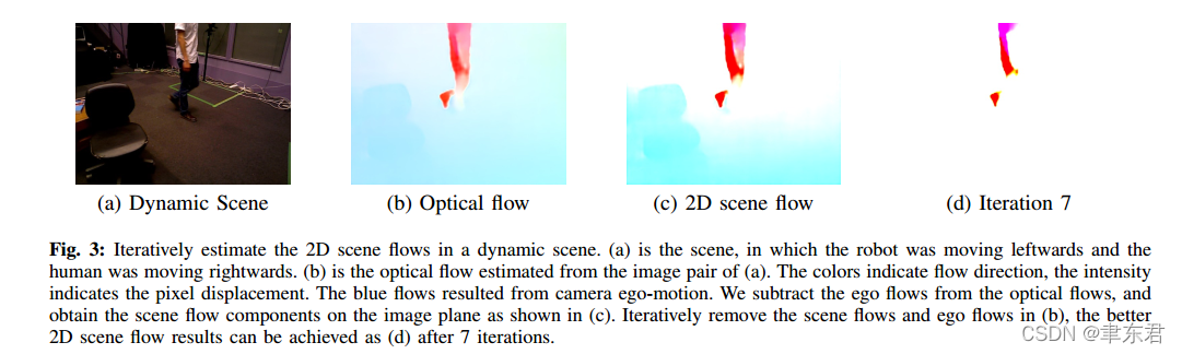 FlowFusion: 基于光流法的动态稠密RGB-D SLAM_flowfusion: dynamic dense rgb-d slam based on opti-CSDN博客