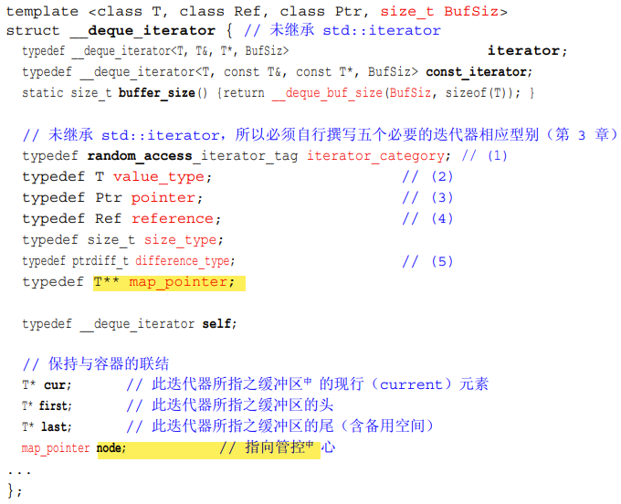 【STL序列容器】deque_能够使用deque作为缓冲区-CSDN博客