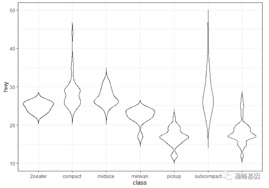 FigDraw 11. SCI 文章绘图之小提琴图 (ViolinPlot)-CSDN博客
