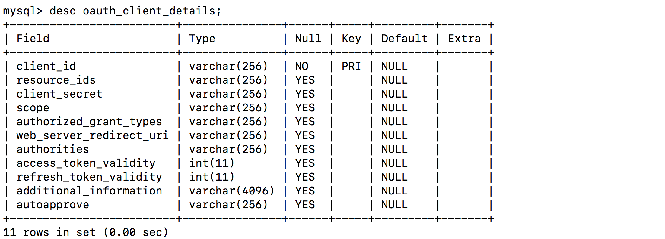 Springboot Security Oauth2实现单点登录sso（详细）spring Oauth2 接入第三方公司单点登陆 Csdn博客