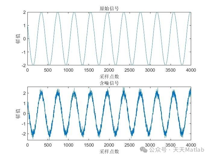时序分解 Matlab实现eemd集合经验模态分解时间序列信号分解 Csdn博客
