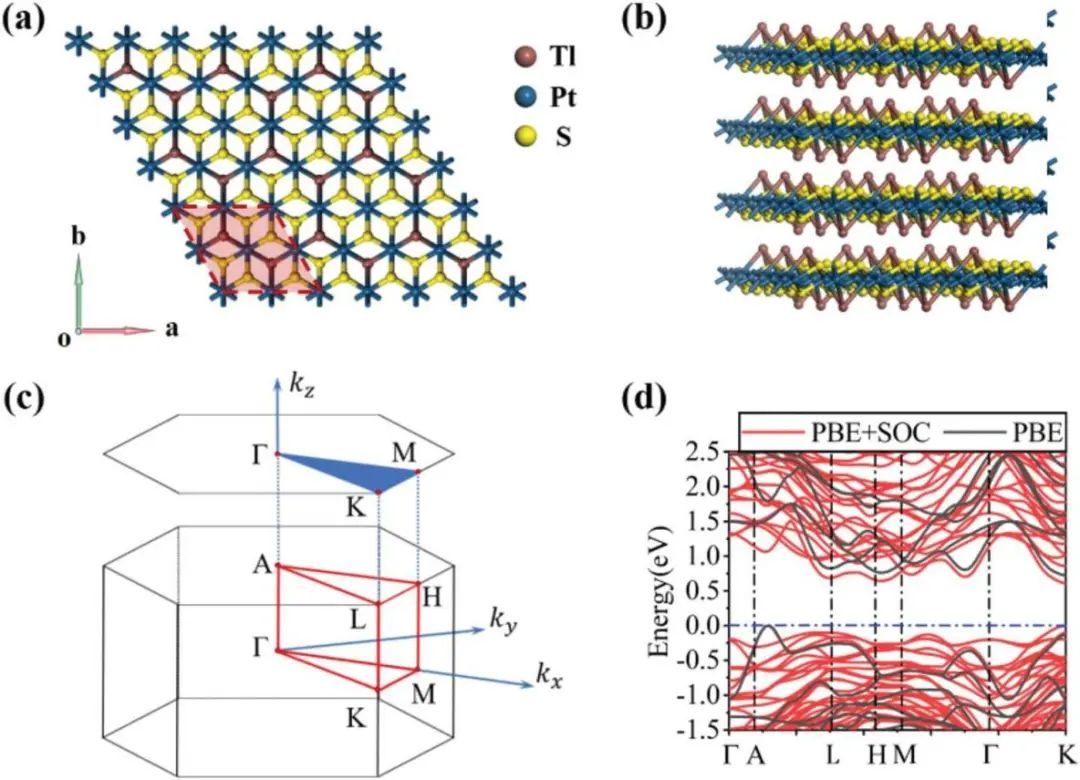 哈工大PCCP：CASTEP计算二维半导体电子和光学性质_能带结构peb计算-CSDN博客