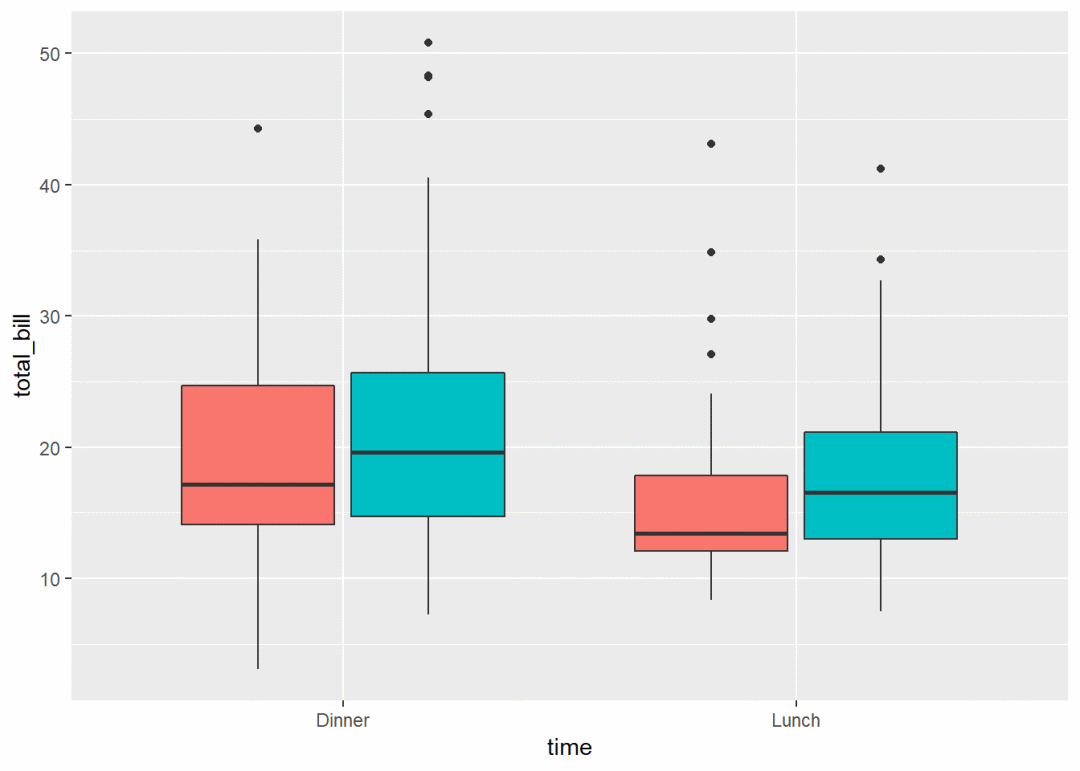 ggplot2箱式图两两比较_GGally与pairs相关关系图_史上最全（一）_AntiBolshevism的博客-CSDN博客