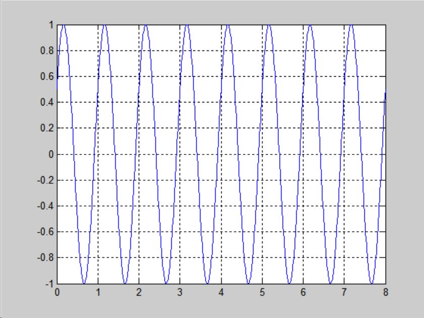 matlab axis函数_MATLAB信号与系统——基本信号表示_weixin_39578457的博客-CSDN博客