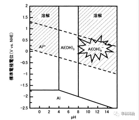 用于半导体的RCA清洁技术_华林科纳123的博客-CSDN博客
