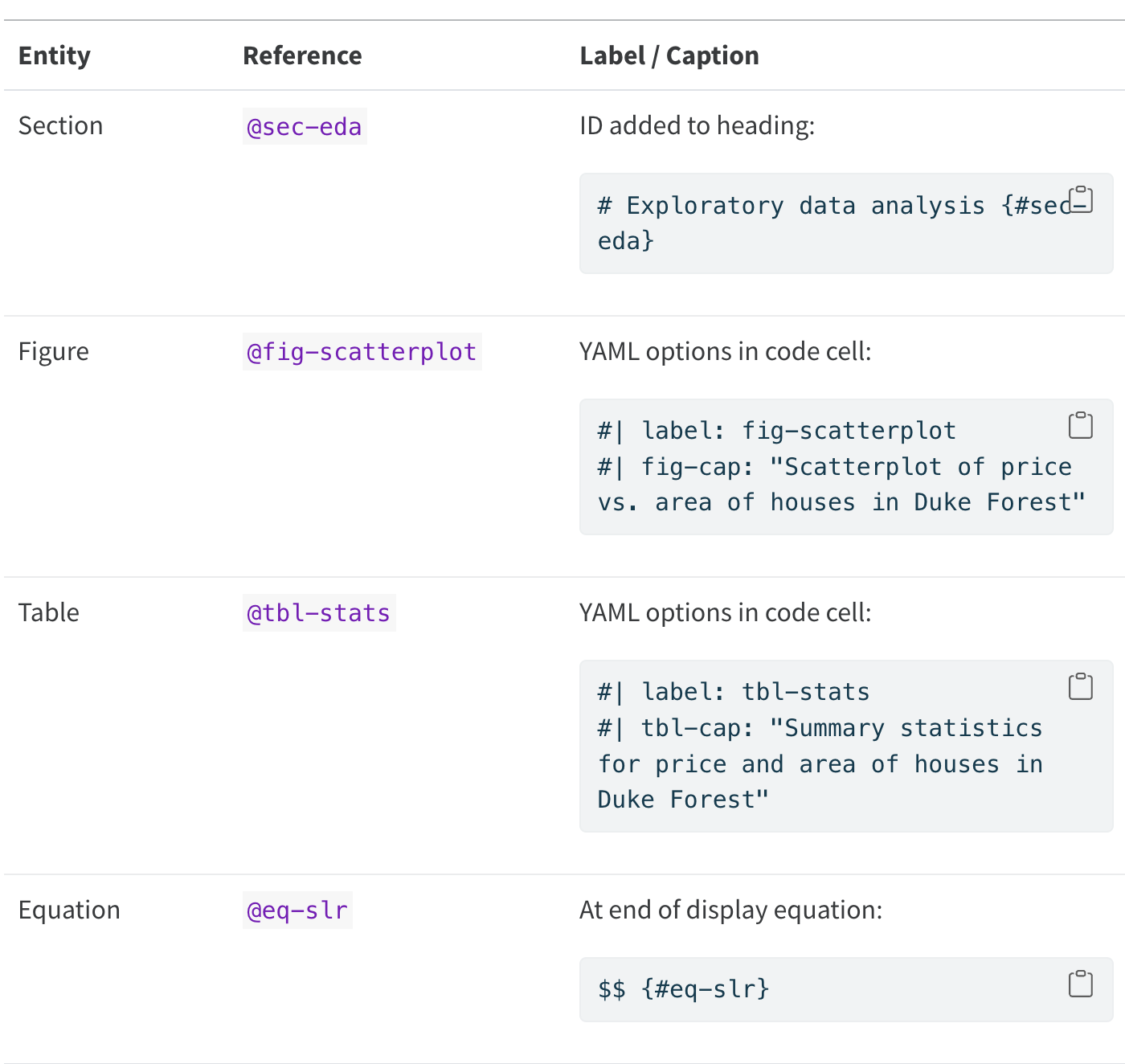 Quarto 入门教程 (4)：添加内容，公式，引用_quarto r如何添加latex公式-CSDN博客