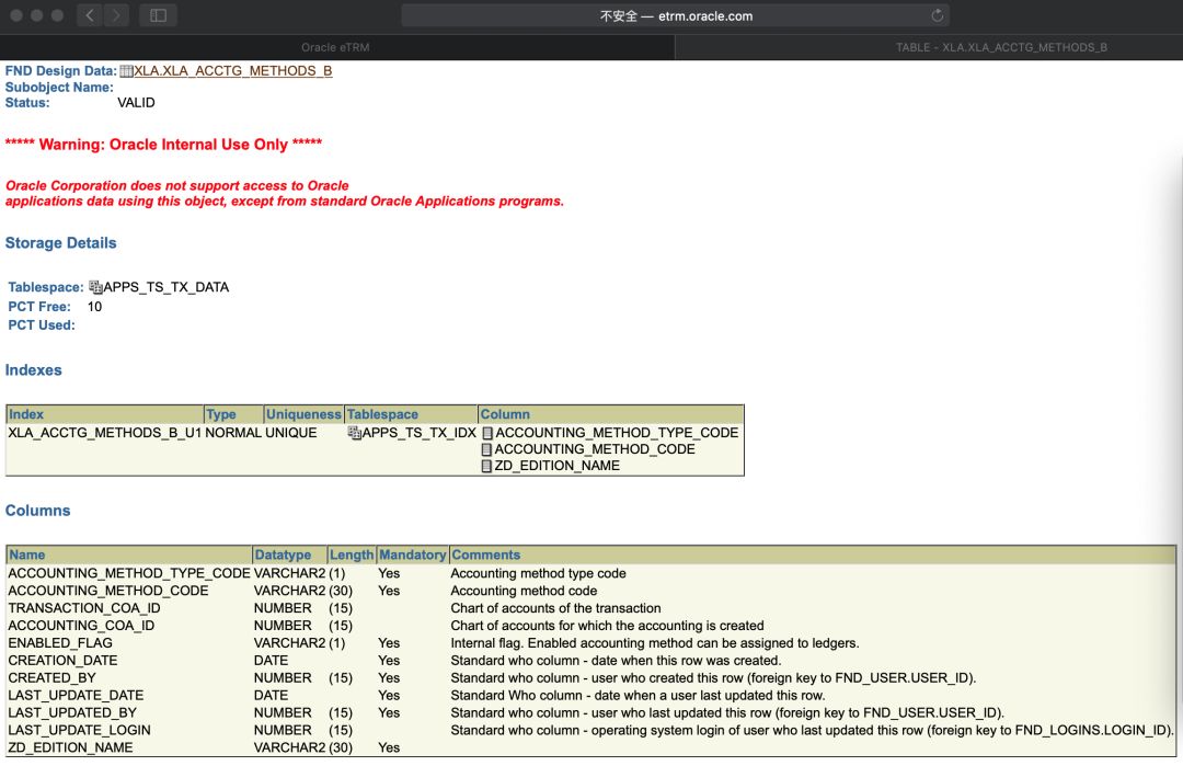 oracle 如何边看表中字段信息_EBS如何快速定位数据的后台表-CSDN博客