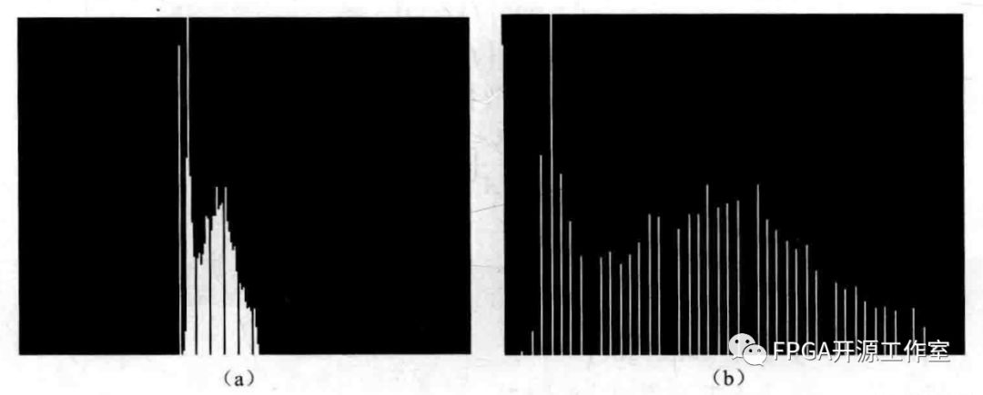 matlab灰度直方图_基于FPGA的直方图拉伸-CSDN博客