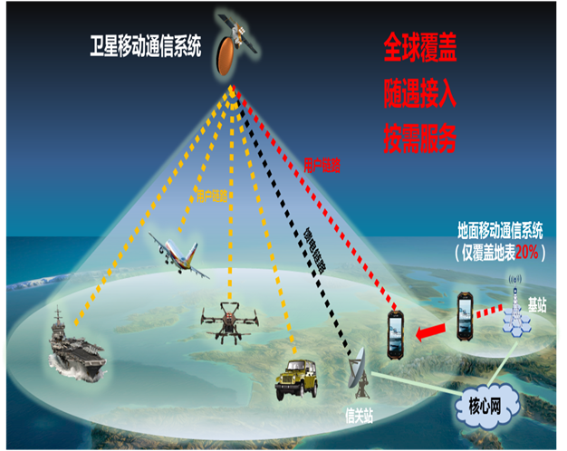 GW星座计划_星网gw星座图-CSDN博客