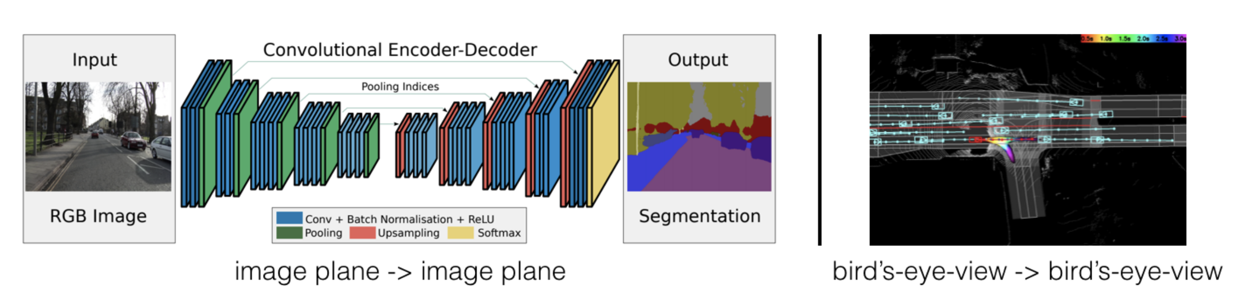 单眼测试_单眼鸟瞰自动驾驶语义分割-CSDN博客