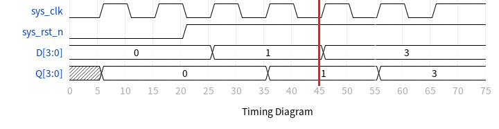 时序电路测试程序的verilog设计(摘录)verilog仿真时序电路 Csdn博客