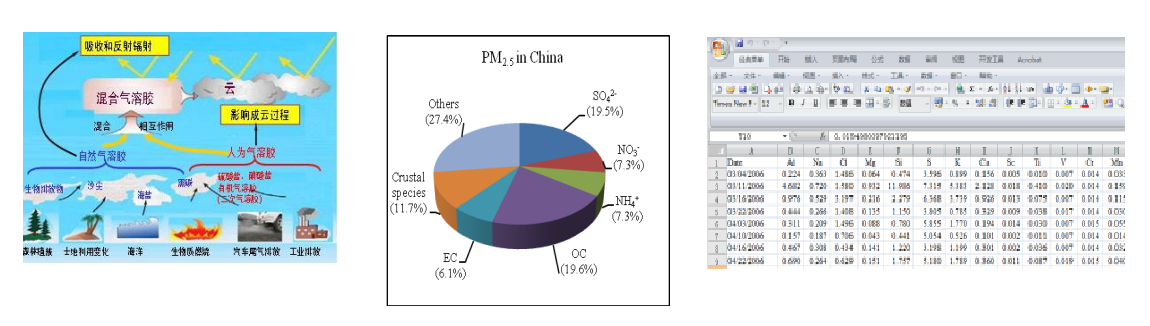 大气颗粒物pmf源解析实践技术应用pmf模型使用说明ppt Csdn博客