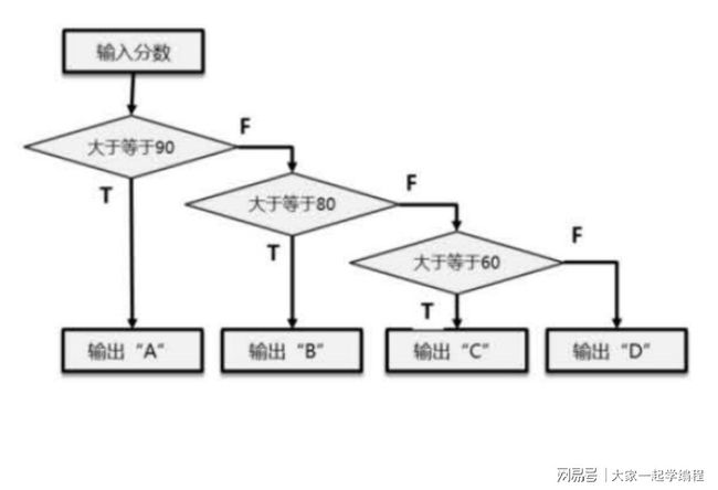 Java Switch 结构图java程序逻辑中的分支结构 Csdn博客