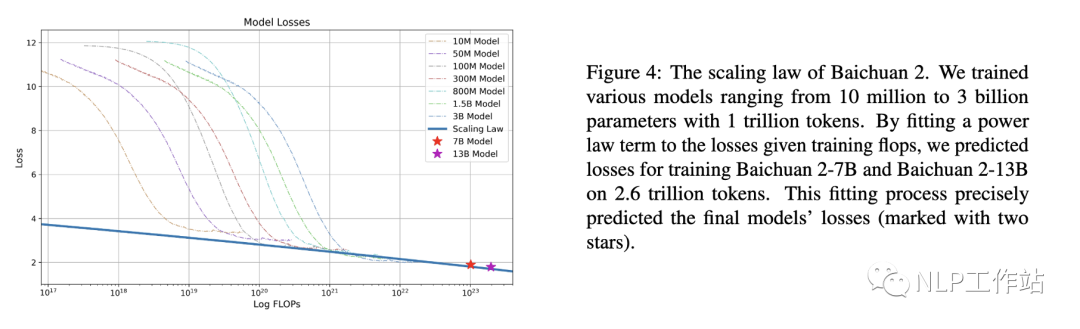 解析大模型中的Scaling Law-CSDN博客
