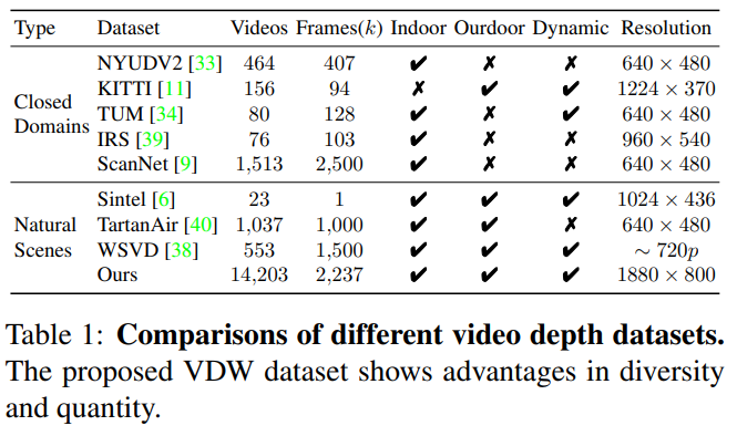 ICCV 2023 | 华科大提出NVDS：即插即用的视频深度预测框架-CSDN博客
