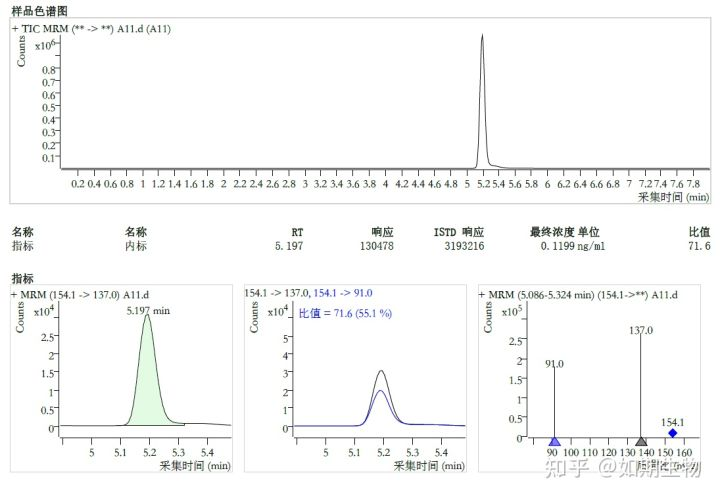 靶向蛋白组学定量（MRM/SMR，PRM）_mrm转换实验-CSDN博客