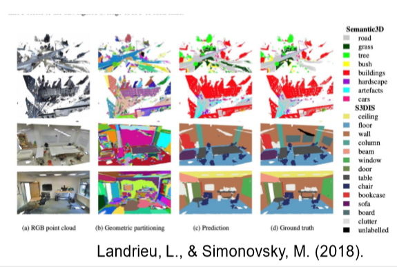 三维扫描系列 点云绪论_segmentation of point clouds using smoothness cons_飒白的博客-CSDN博客