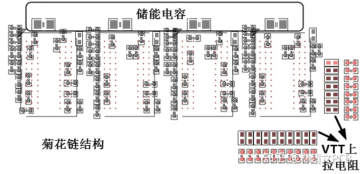 第十九章 DDR4设计概述及PCB设计要点介绍_ddr4等长规则分组-CSDN博客