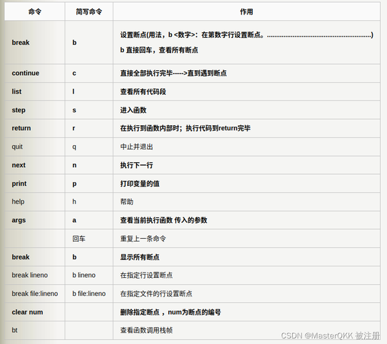 Python命令大全及说明python命令大全下载 Csdn博客 