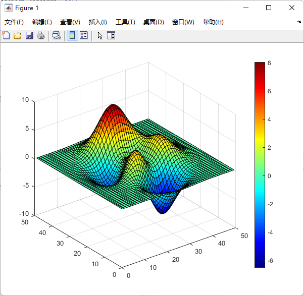 Matlab更改Figure图窗的背景色|底色|网格色|黑色白色蓝色红色任意RGB色|重置颜色_matlab 二维 背景色-CSDN博客