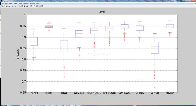 Matlab Boxplot 字体大小matlab Boxplot 字体位置调整以及图片保存问题 Csdn博客