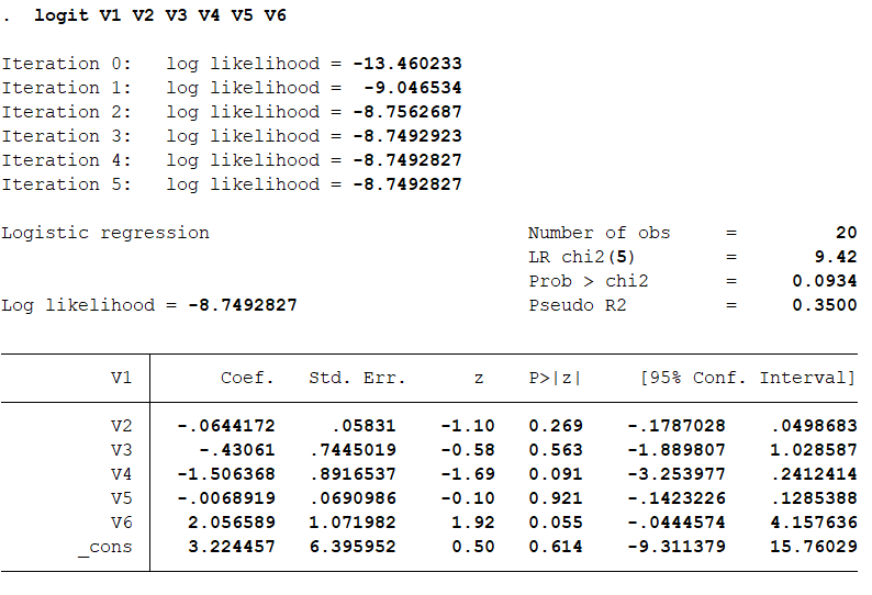 logistic回归_stata速学|logistic回归分析_weixin_39764603的博客-CSDN博客