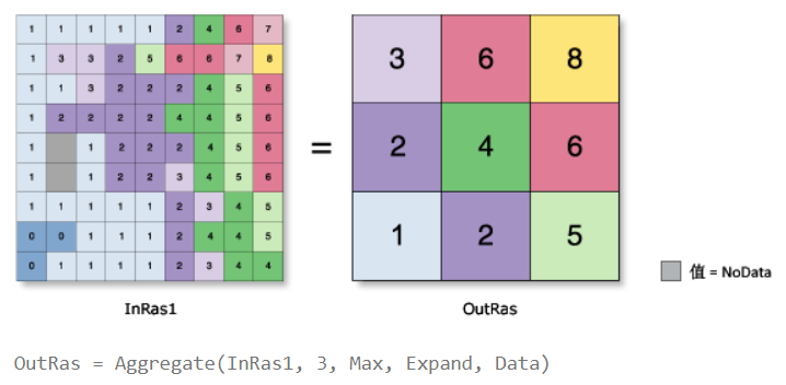 ArcGIS aggregate-CSDN博客