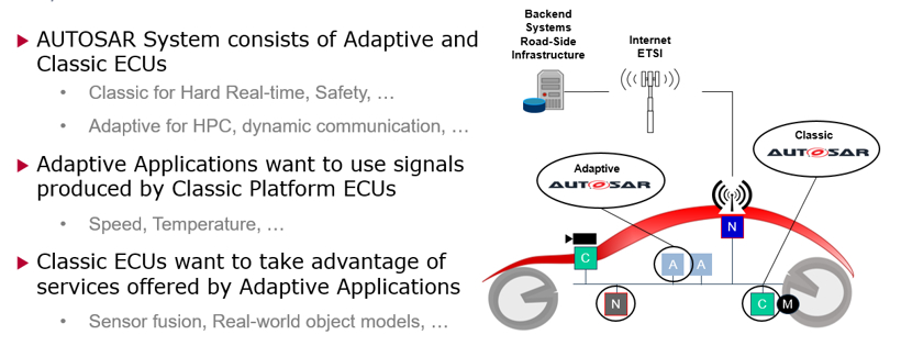 AUTOSAR 服务转信号相关_autosar s2s-CSDN博客