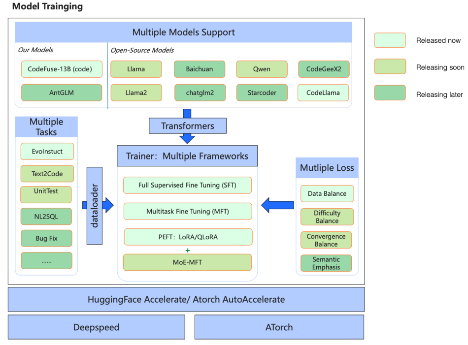 CodeFuse发布34B-4bit单卡4090可部署模型_sqlcoder 34b-CSDN博客