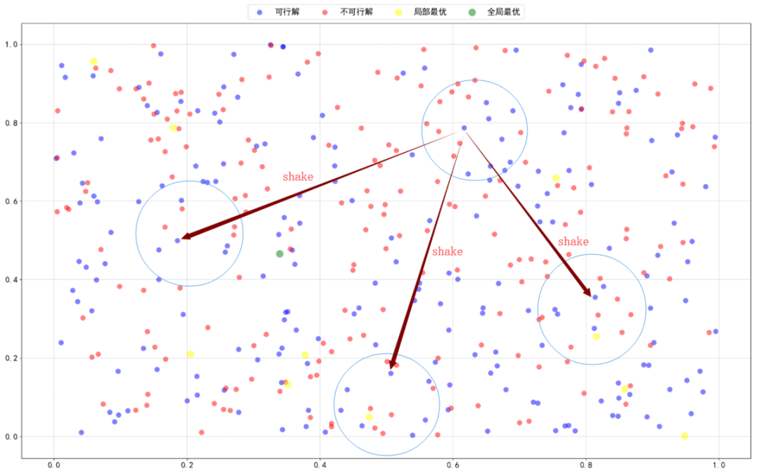 禁忌搜索(ts——tabu Search)与邻域搜索基础知识 Csdn博客