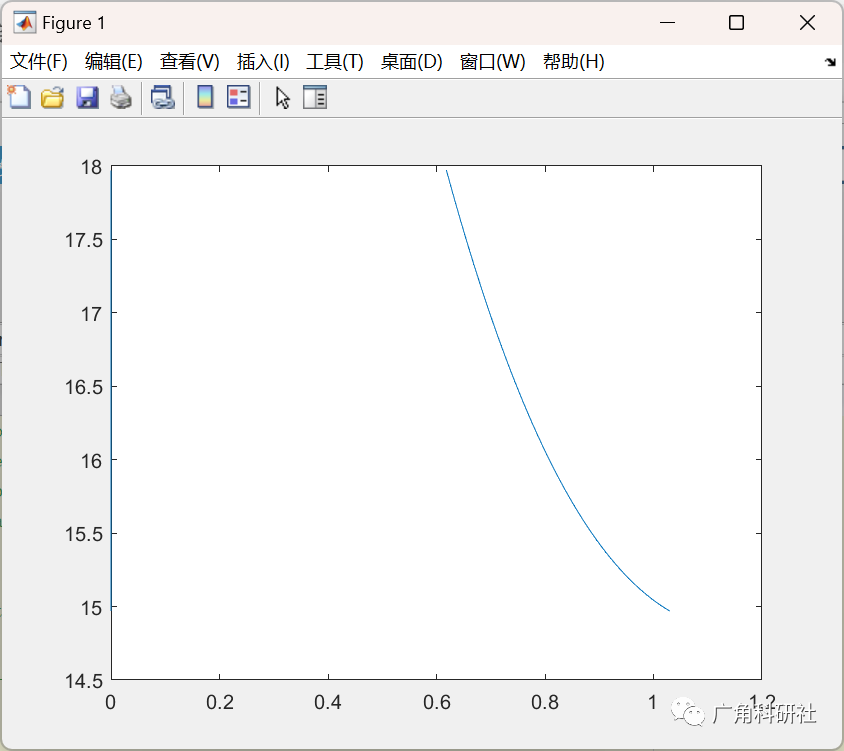 Ga Elm(遗传算法优化的极限学习机)和gwo(灰狼优化算法)对比学习(matlab代码实现)灰狼算法和遗传算法区别 Csdn博客